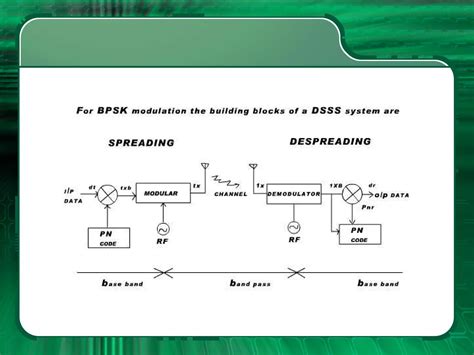 Spread Spectrum Techniques Ppt