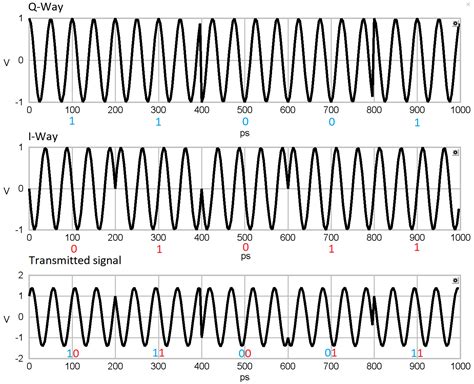 Optical Qpsk Labalive Experiment