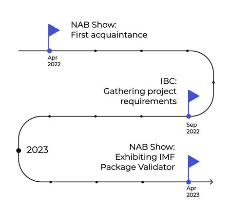Imf Package Validator Plugin Development Oxagile Feat Aja Success
