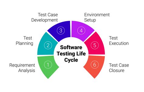 Software Test Setup Qa Deliverables Explained And Put On The Test