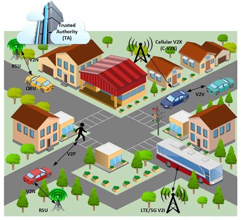 Heterogeneous Vehicular Networks Environment Download Scientific Diagram