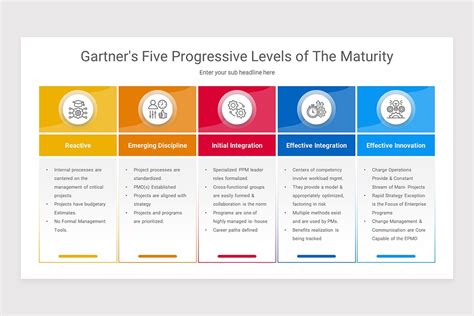 Gartner Maturity Model Powerpoint Presentation Template Nulivo Market