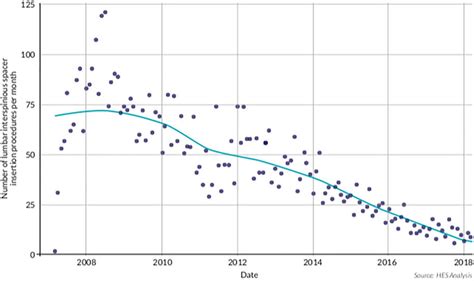 Lumbar Interspinous Space Insertions Download Scientific Diagram