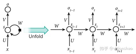 Encoder Decoder（一）理论理解 知乎
