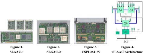 Figure 4 From Architectures For System Level Applications Of Adaptive Computing Semantic Scholar