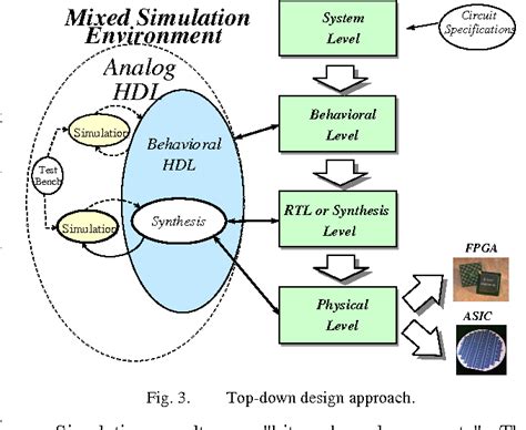 Degree Of Parallelism Semantic Scholar