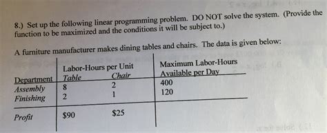 Solved Set Up The Following Linear Programming Problem Do