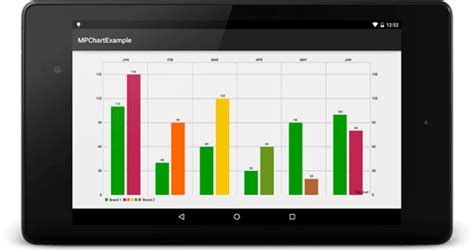 Android Chart Example Mp Android Chart Library Truiton