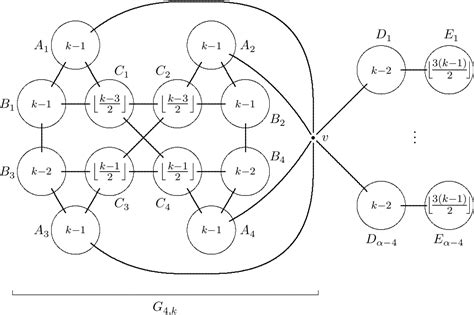 Figure 1 From Highly Connected Subgraphs Of Graphs With Given