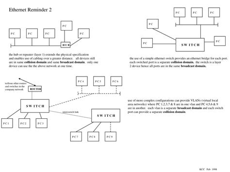 PPT IP Addressing And Networking Configuration Guide PowerPoint Presentation ID