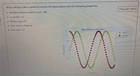 solved write a matlab code to generate exactly the figure
