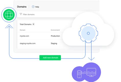 what s new in sitefinity 13 3 progress sitefinity