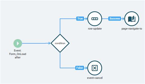 Open App And Pass Value 16 By Nf Kinetic Erp Epicor User Help Forum