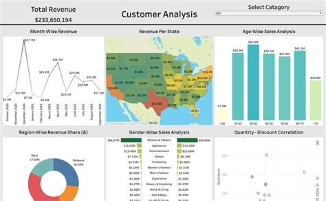 Dilan Hamawandy On Linkedin Descriptive Customer Analysis Dashboard