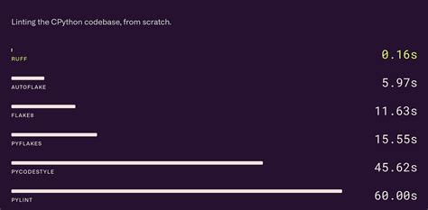towards better data science projects part 2 python linters