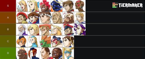 Street Fighter Alpha 3 Arcade Characters Tier List Community Rankings