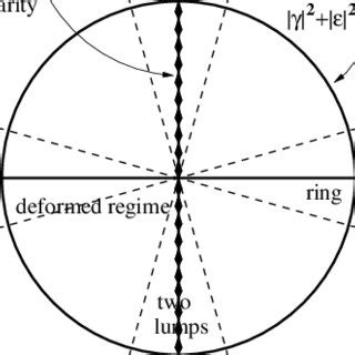 Modulus Of Moduli Space Download Scientific Diagram