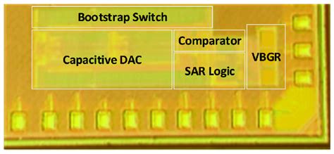 Die Photograph Of The Asynchronous Sar Adc With Vbgr Die Photograph Of Download Scientific