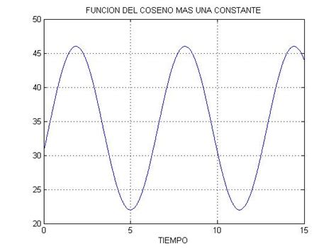 Sistemas Y Señales Funciones En Matlab