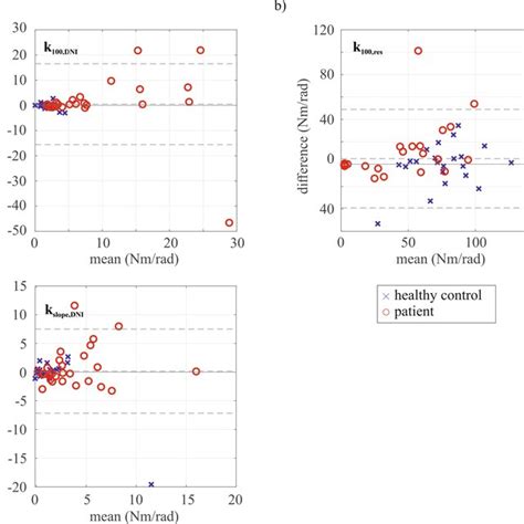 Correlation Between Parameters Extracted Using The Re Arm And System Download Scientific