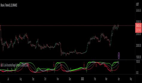 Gkd C Jurik Smoothed Range Oscillator W Bands Loxx — Loxx 의 인디케이터 — Tradingview