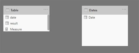 Solved Dax Function Filter Context Issue Microsoft Fabric Community