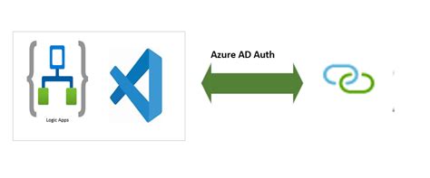 Authenticating Azure Api Connections In Single Tenant Logicapp Workflows To Debug In Local Vs