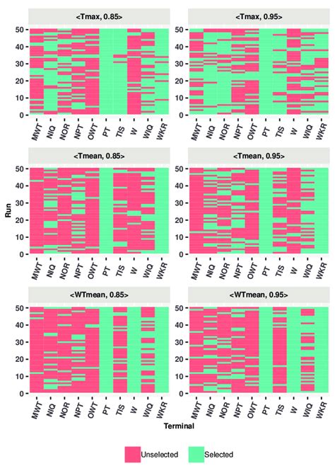 Selected Features In Sequencing Rules Of FSGP In Different Scenarios Download Scientific Diagram