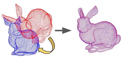 How Much Did My Robot Move Basic Lidar Odometry With Iterative Closest Point Rrobotics