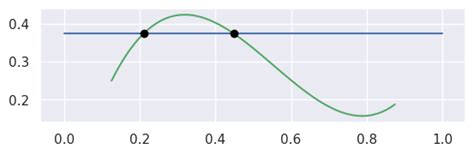 Curve Curve Intersection — Bezier 2024621dev1 Documentation