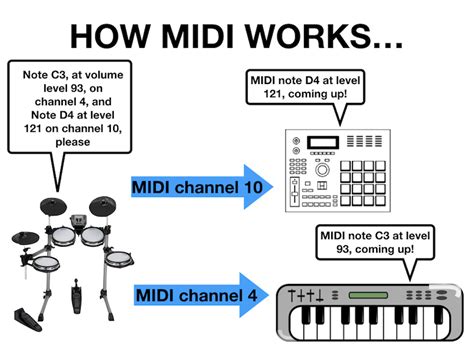 What Is Midi Mike Dolbear