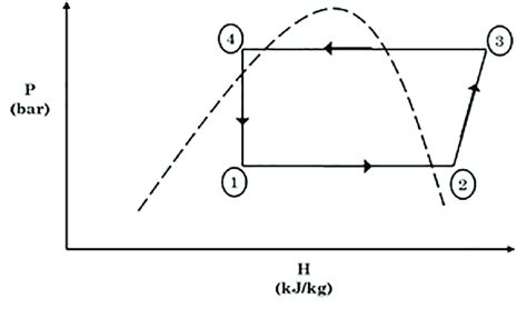 Heat Pump Pressure Enthalpy Diagram Enthalpy Pump
