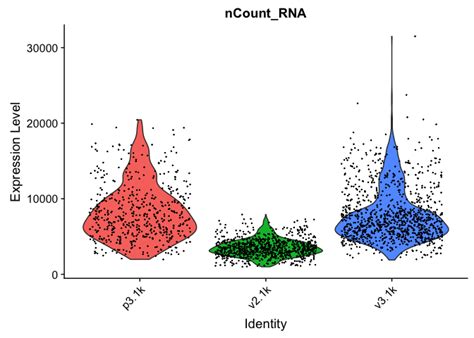 Quality Control Single Rna Seq Data Analysis With R