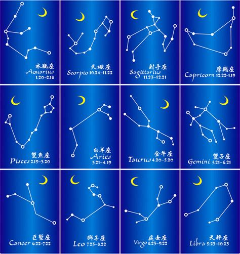 十二星座高清星空图 新十二星座星空图 随意优惠券