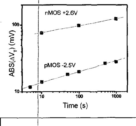 Figure 7 From Recovery Of Nbti Degradation In Hfsionmetal Gate Transistors Semantic Scholar