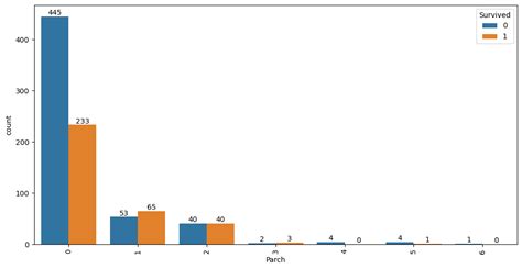 Feature Interaction Charting Autogluon 083 Documentation