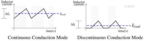 Understanding Buck Step Down Converters Efficient Dc Dc Conversion