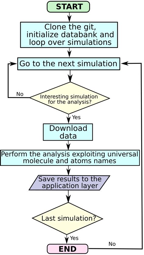 Flowchart For Analysing The Data · Issue 4 · Nmrlipids