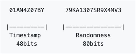 Ulid — Universally Unique Lexicographically Sortable Identifier Better In Many Cases Then Uuid