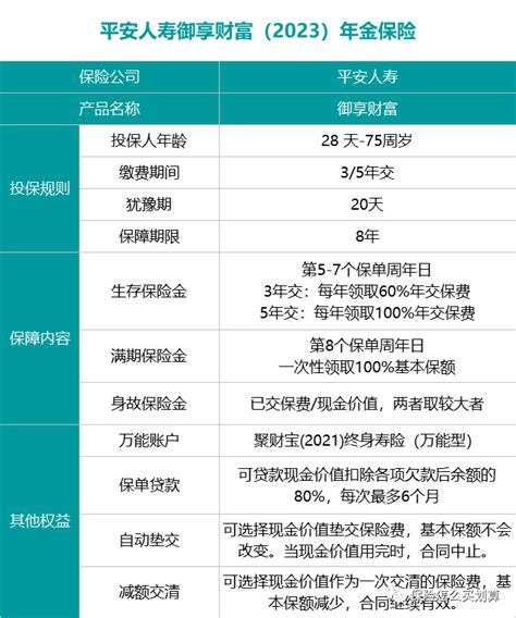 平安御享财富2023年金保险收益怎么样？搭配万能账户值得买吗？ 大白读保