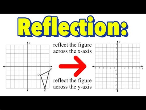 Y Axis Definition Solved Part 1 Of 4 Define Ax To Be The Area