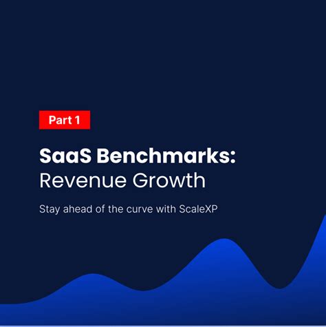 Our SaaS Benchmarks Series ScaleXP