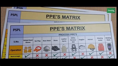 ppe matrix template excel free download ppe matrix download