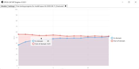 monitoring the progress of fine tuning opus cat