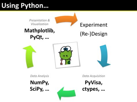 Python For Scientists Ppt