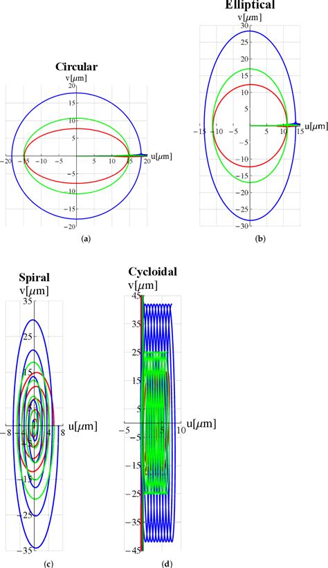Figure 13 From A Cantilever Based Piezoelectric Mems For Arbitrary Xy Path Generation Semantic