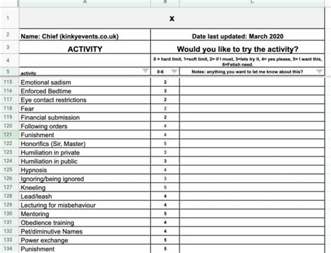 Sex Menu A Beginner S Guide For Doms And Subs