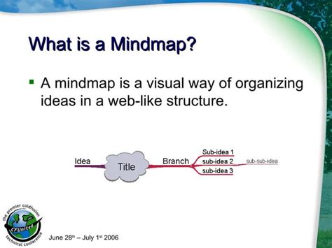 Smith Mindmaps For Better Programming Ppt