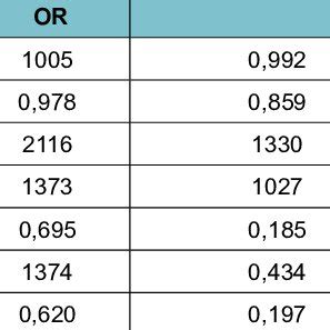 Logistic Regression Multivariate Analysis Dependent Variable LDA