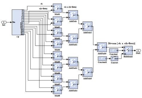 Xilinx Sg Dcsk Demodulator Block Download Scientific Diagram